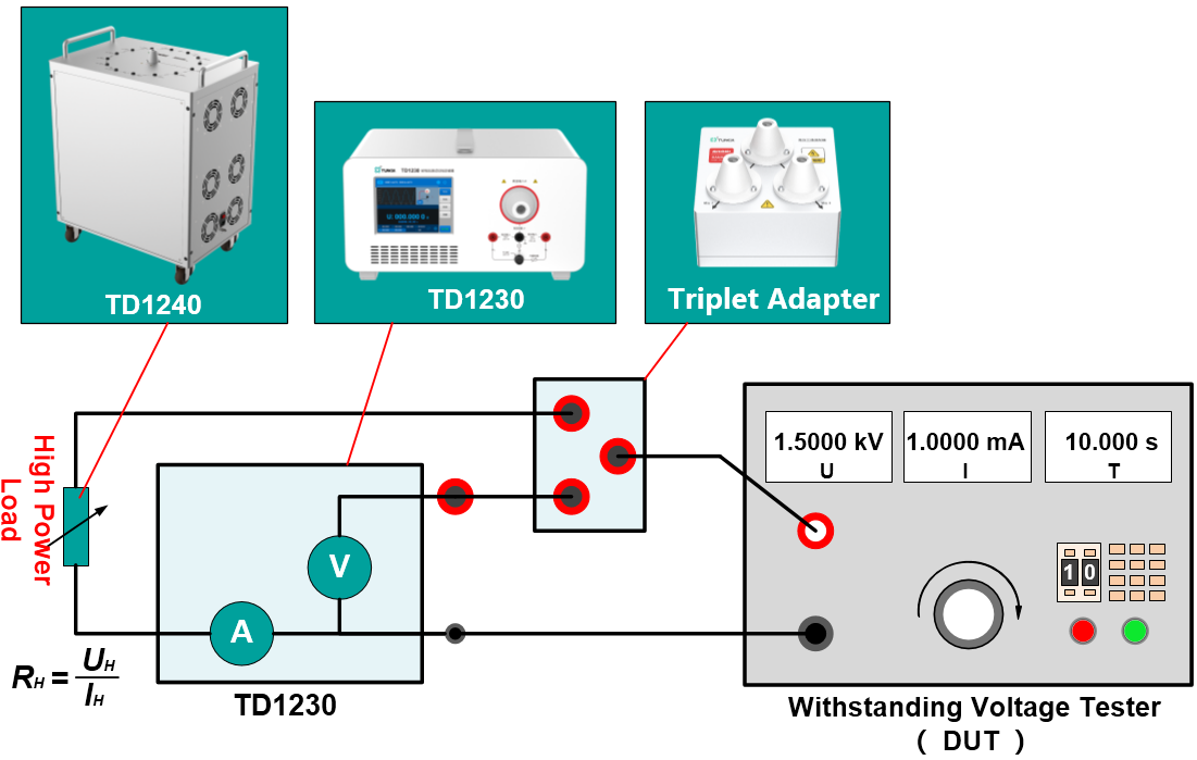 TD1240 Verification Load Bank for Withstanding Voltage Testers from ...