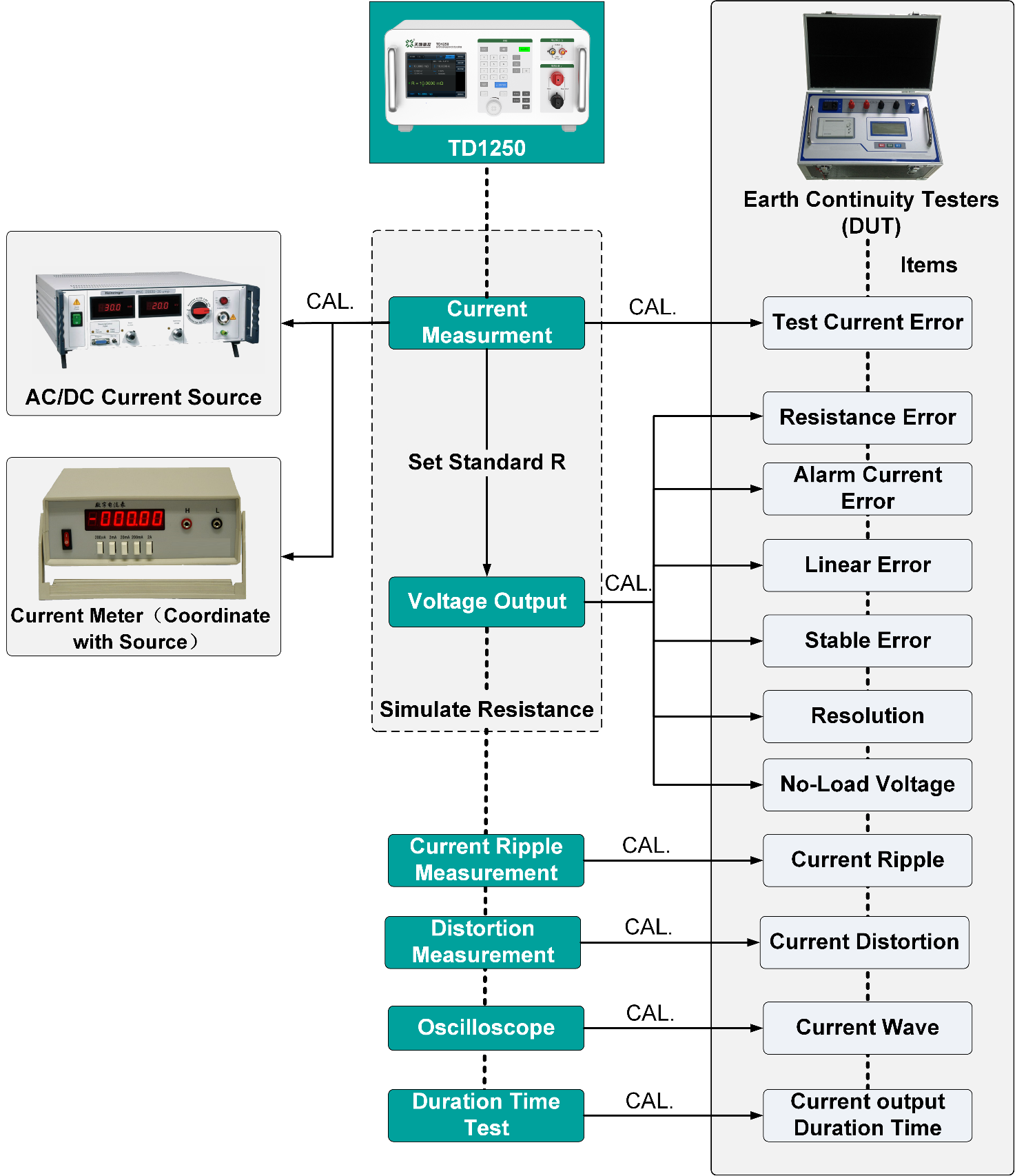 TD1250 Verification Device for Earth Continuity Testers from China ...