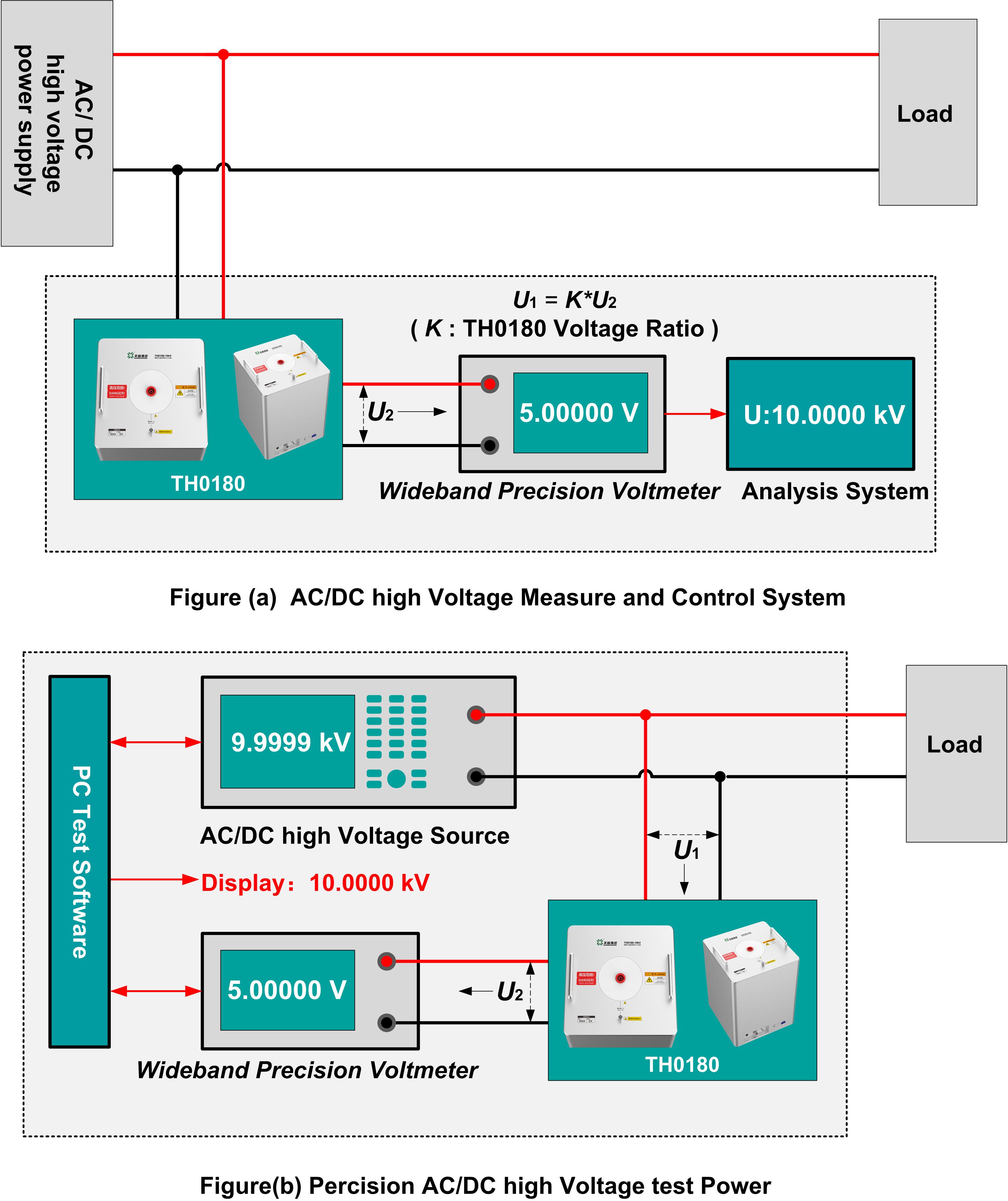 TH0180 Precision AC/DC High Voltage Divider from China manufacturer ... TH0180 Precision AC/DC High Voltage Divider from China manufacturer ...