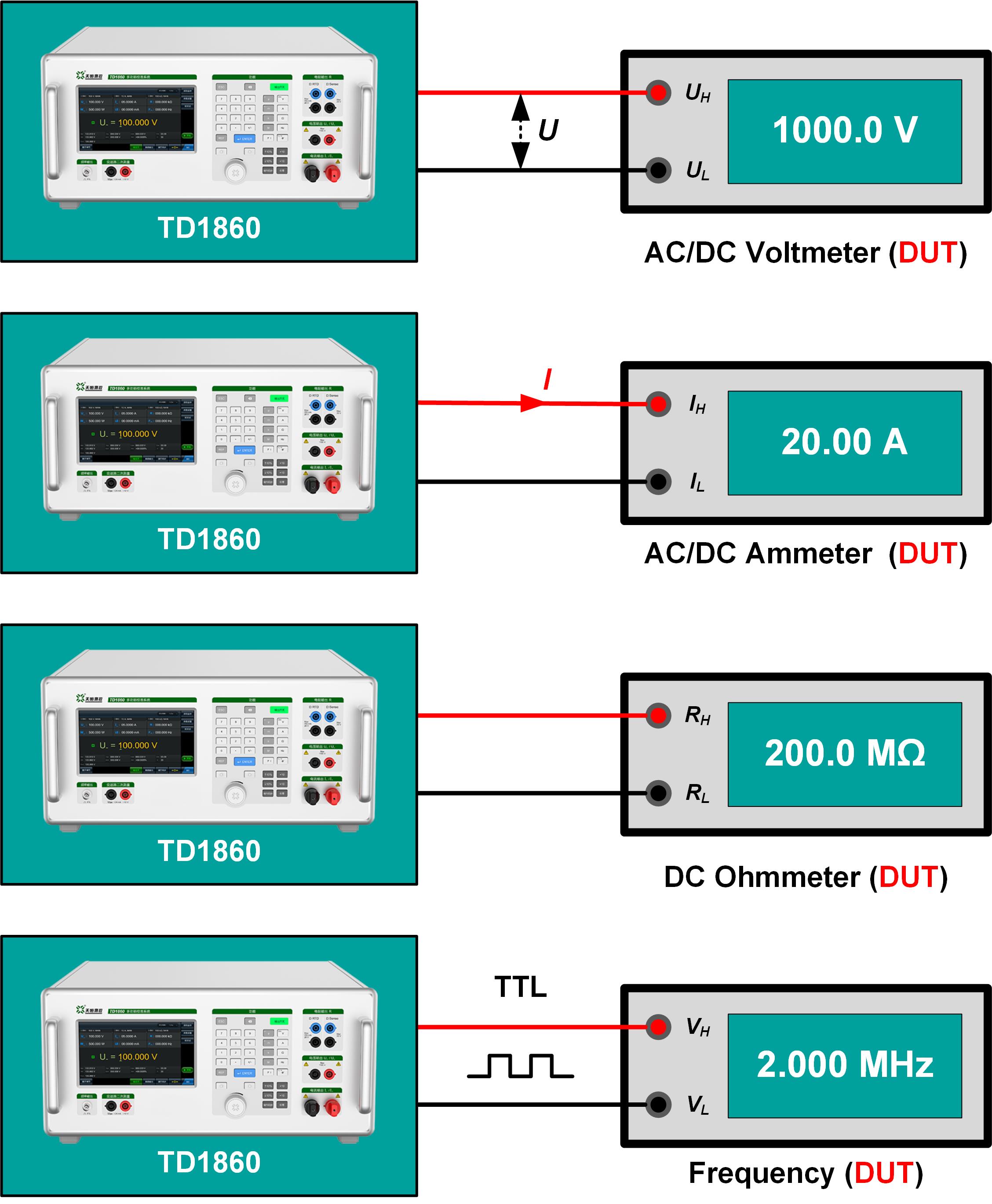 TD1860 Multifunction Calibrator from China manufacturer - TUNKIA