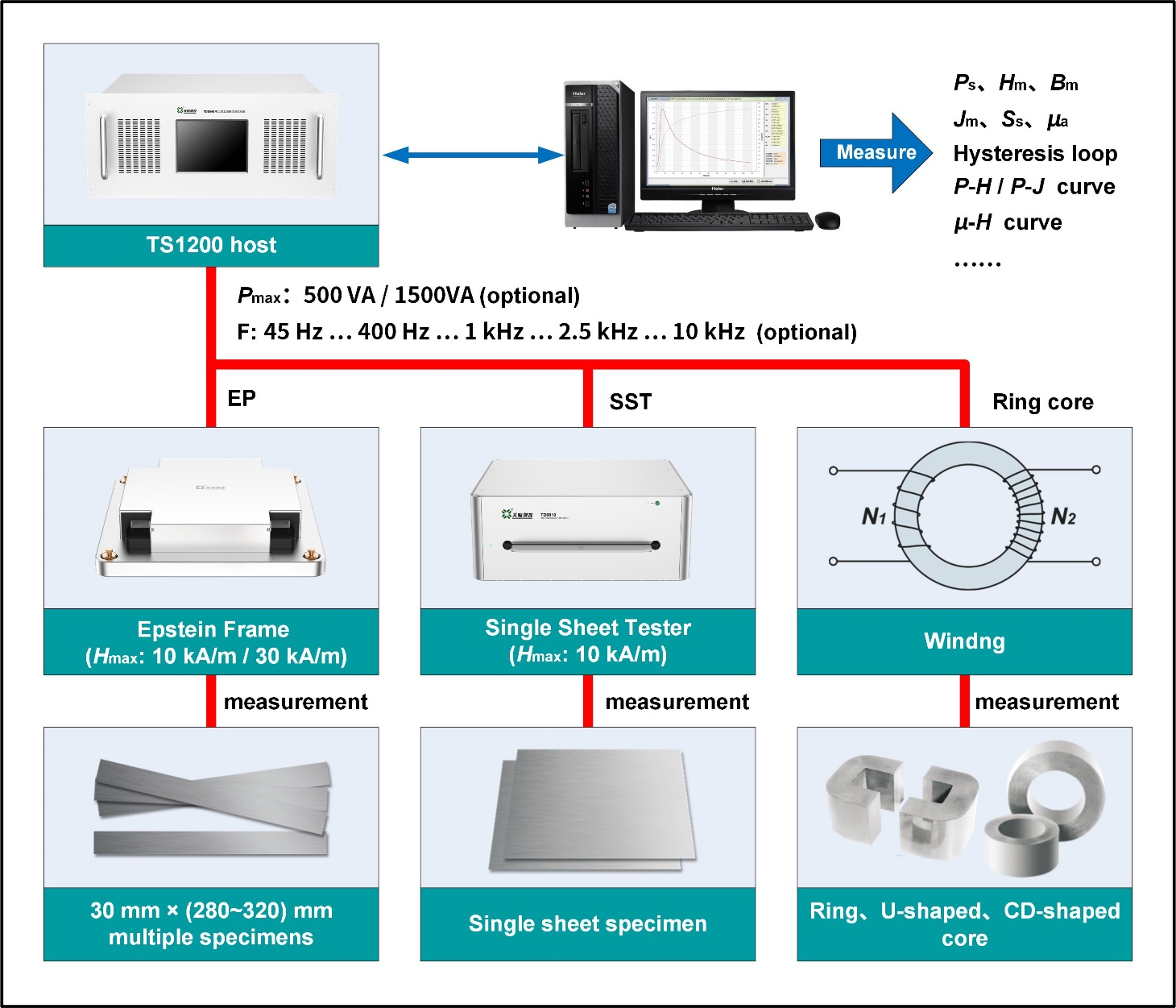 TS1200 AC Magnetic Properties Measuring System for Electrical Steel ...