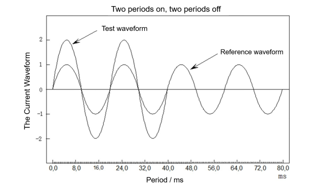 TD3760 Complex Waveform Testing Device from China manufacturer - TUNKIA