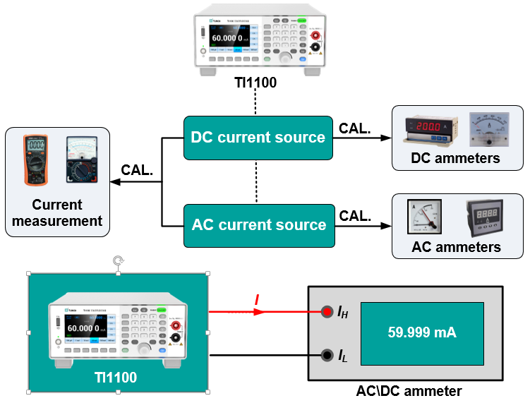 TI1100 Precision AC/DC Current Calibrator from China manufacturer - TUNKIA