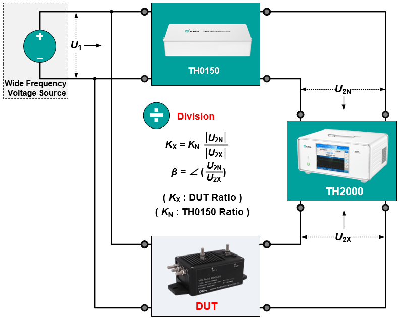 TH2000 Vector Voltage Analyzer from China manufacturer - TUNKIA